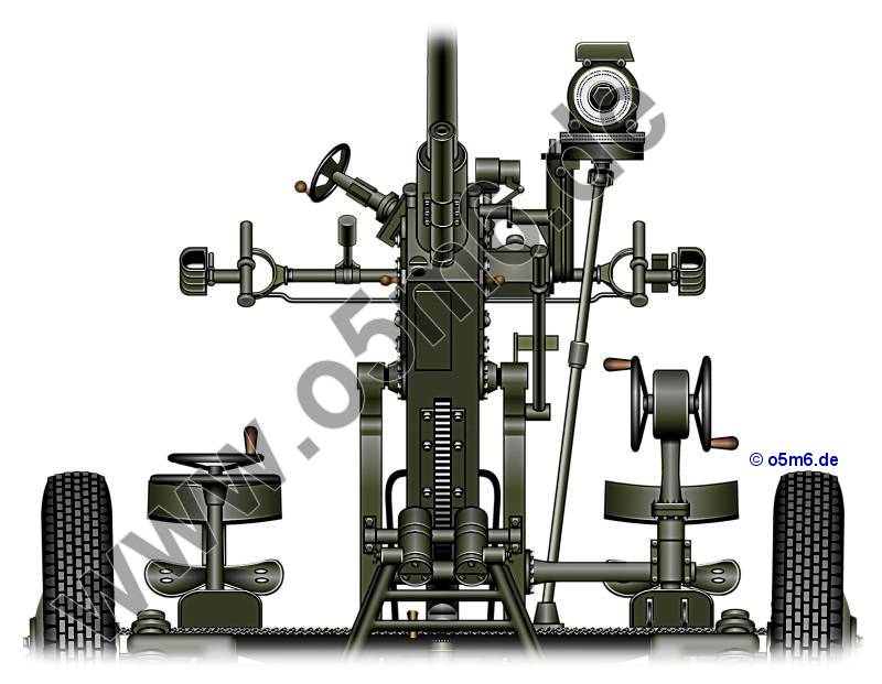 Engines of the Red Army in WW2