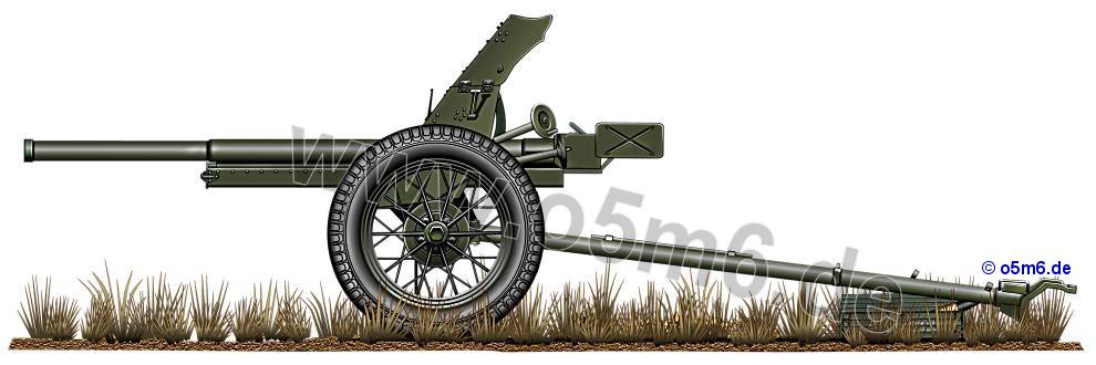 Engines of the Red Army in WW2