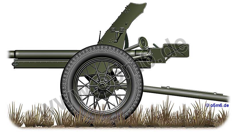 Engines of the Red Army in WW2