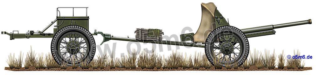 Engines of the Red Army in WW2