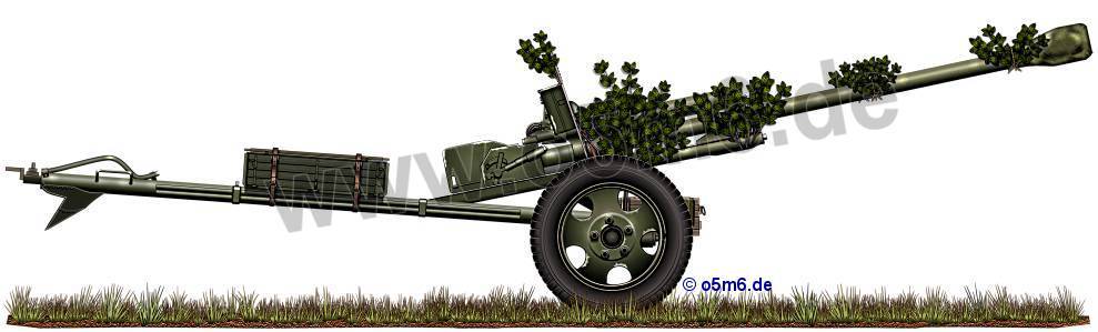 Engines of the Red Army in WW2