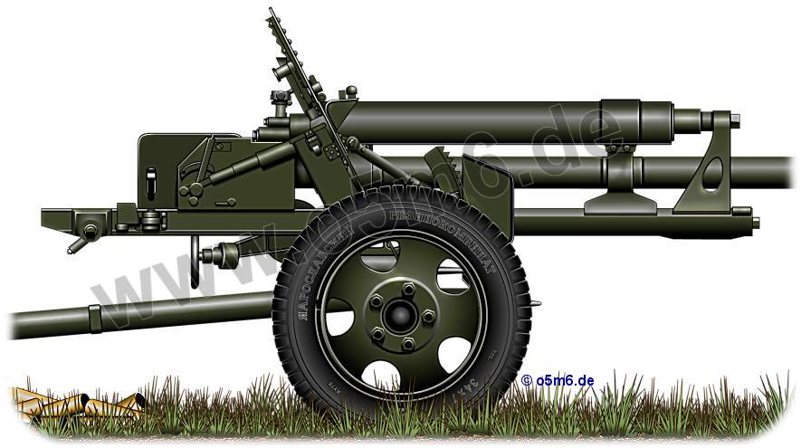 Engines of the Red Army in WW2
