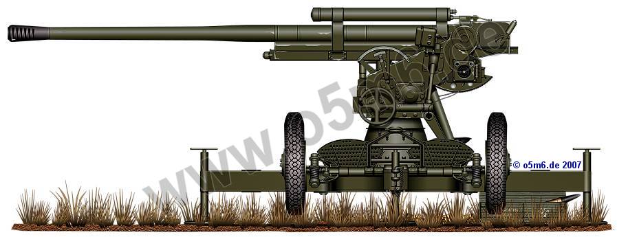 Engines of the Red Army in WW2