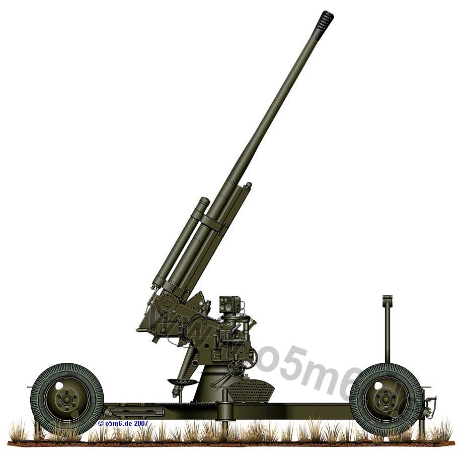 Engines of the Red Army in WW2