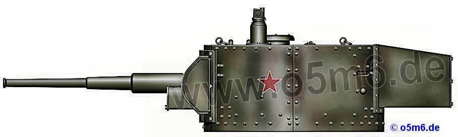 Engines of the Red Army in WW2