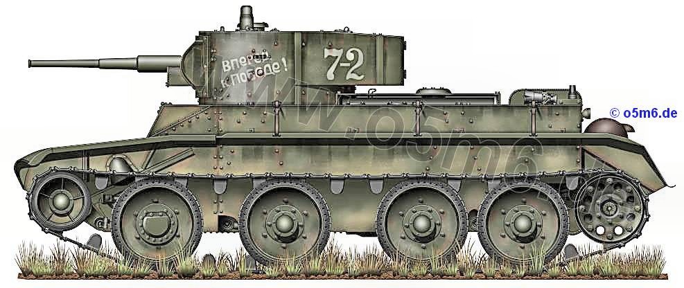 Engines of the Red Army in WW2