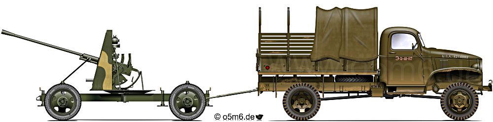 Engines of the Red Army in WW2