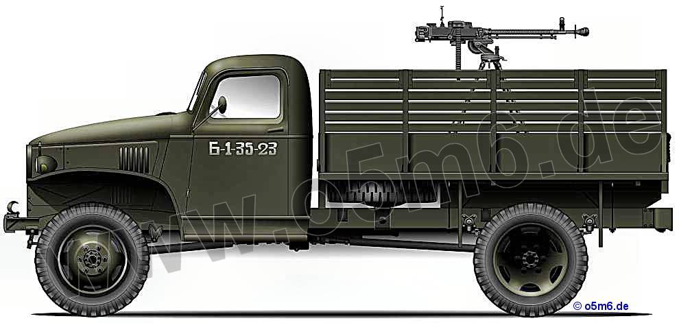 Engines of the Red Army in WW2