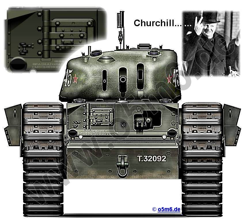 Engines of the Red Army in WW2