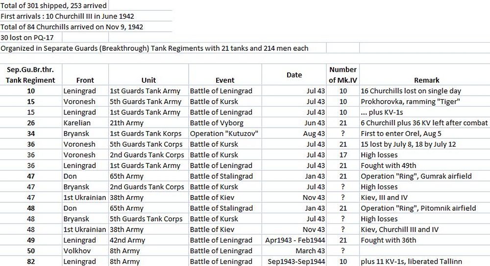 Engines of the Red Army in WW2