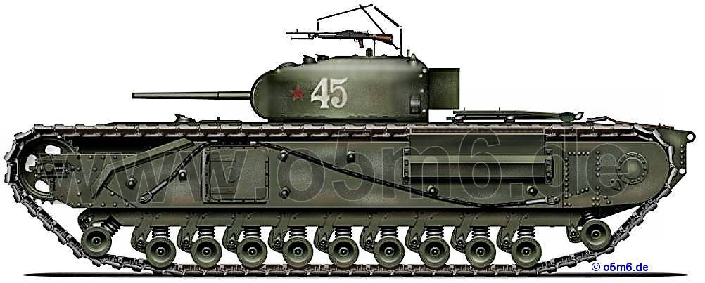 Engines of the Red Army in WW2