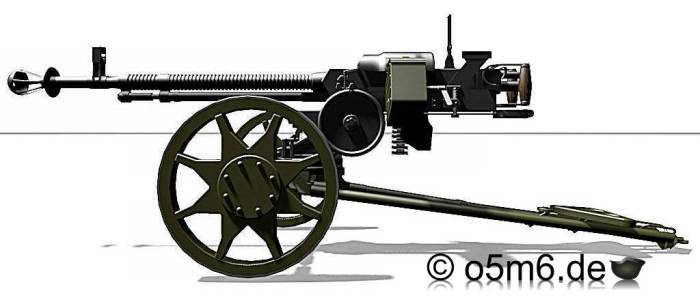 Engines of the Red Army in WW2