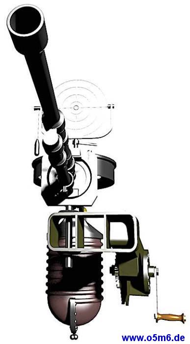 Engines of the Red Army in WW2