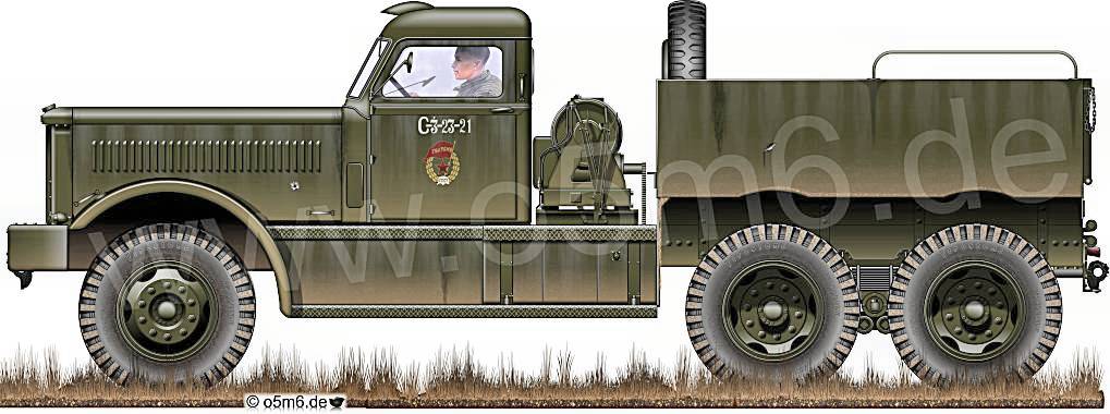 Engines of the Red Army in WW2