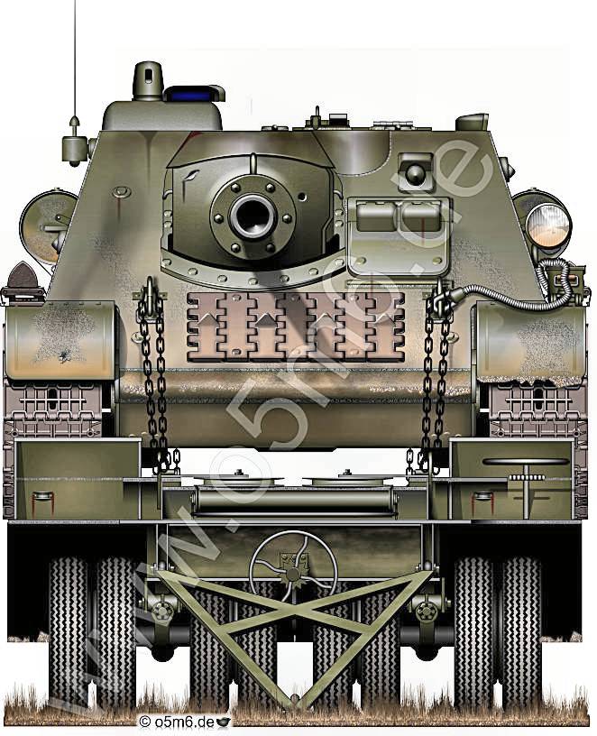 Engines of the Red Army in WW2