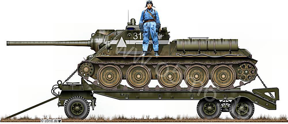 Engines of the Red Army in WW2