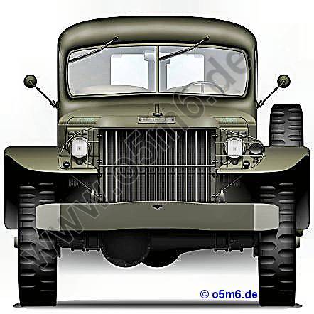 Engines of the Red Army in WW2