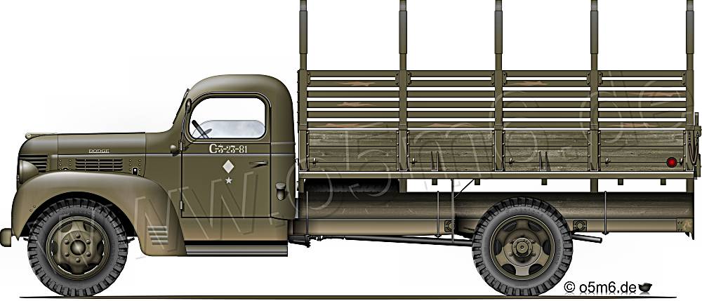 Engines of the Red Army in WW2