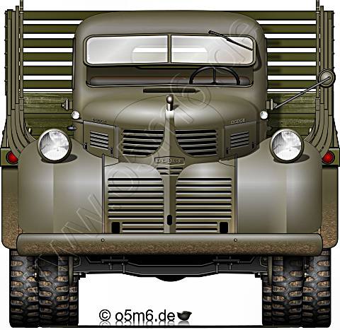 Engines of the Red Army in WW2