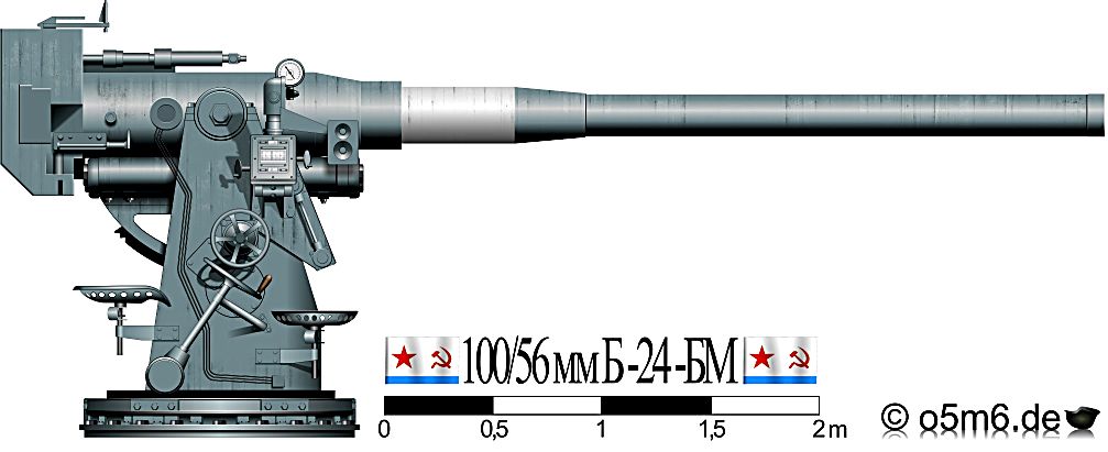 Engines of the Red Army in WW2