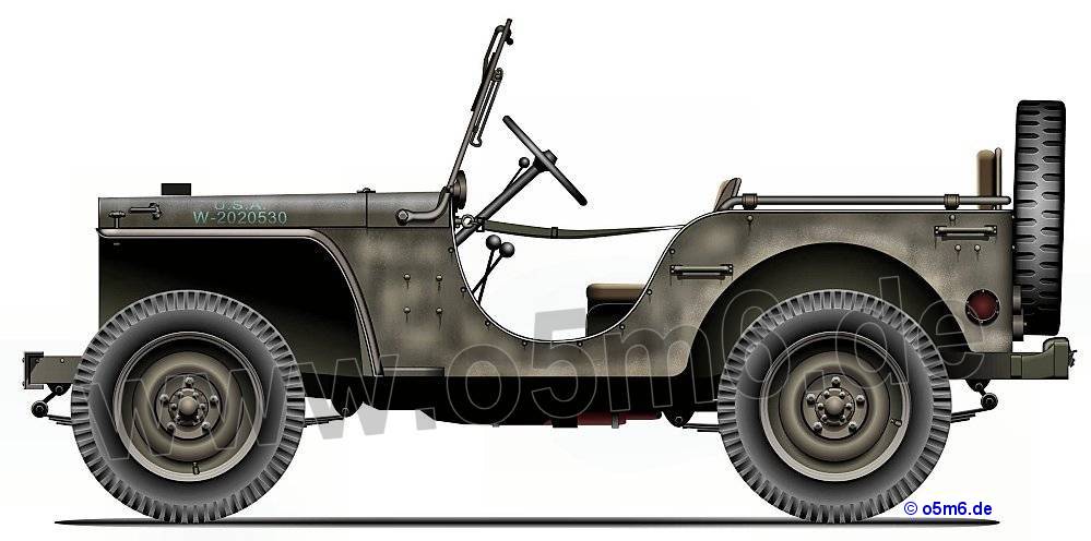 Engines of the Red Army in WW2