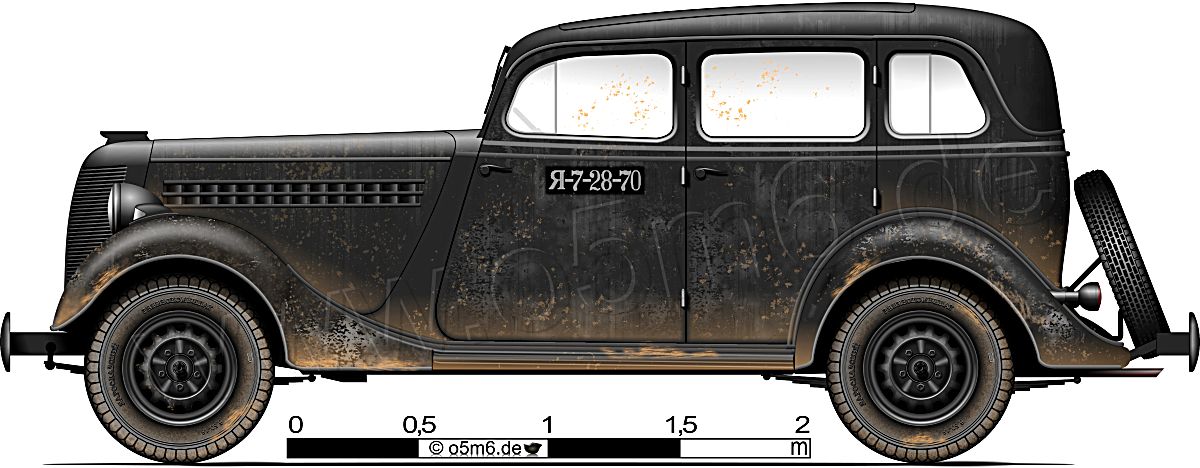 Engines of the Red Army in WW2