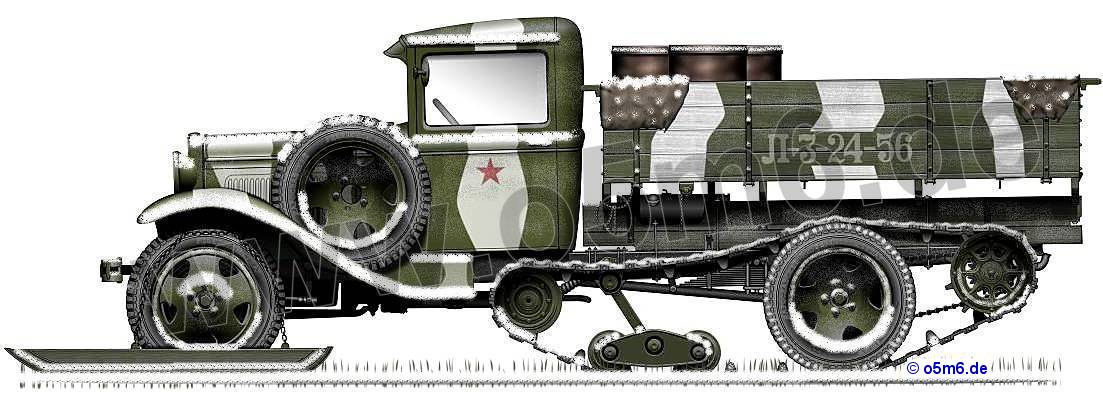 Engines of the Red Army in WW2