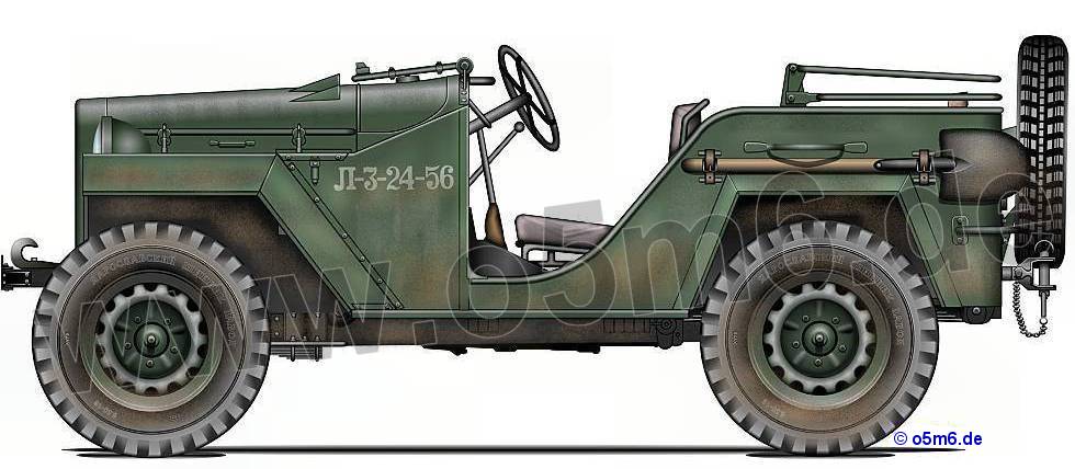 Engines of the Red Army in WW2