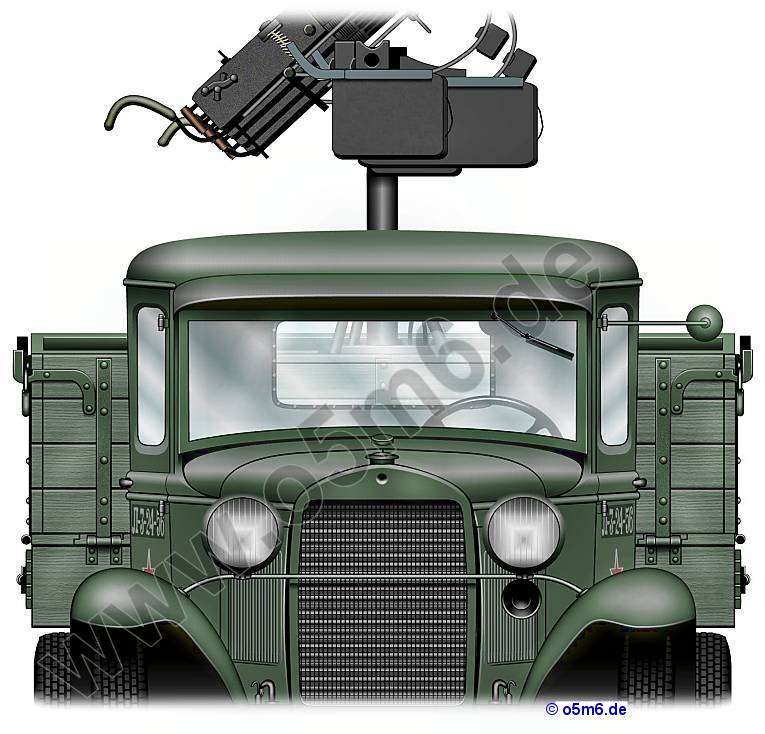 Engines of the Red Army in WW2