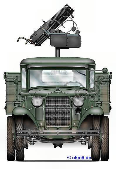 Engines of the Red Army in WW2