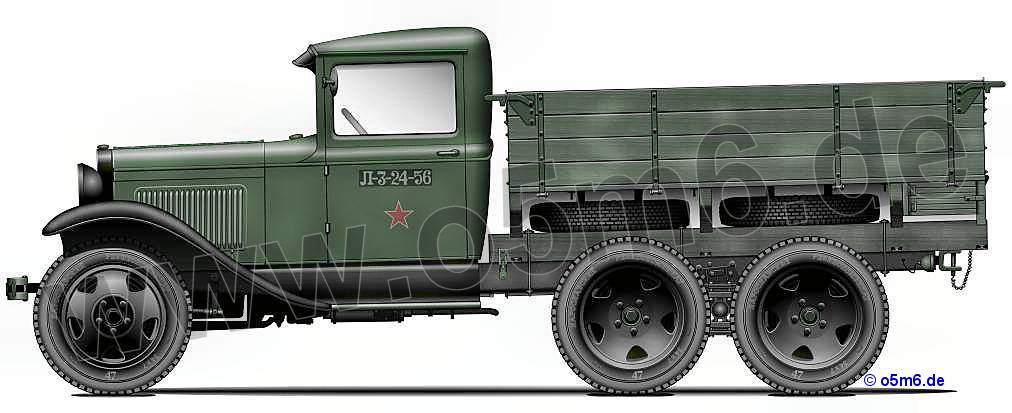 Engines of the Red Army in WW2