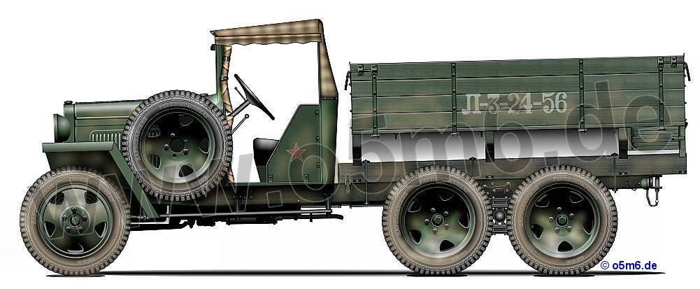 Engines of the Red Army in WW2