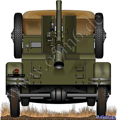 Engines of the Red Army in WW2