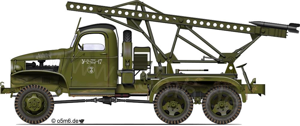 Engines of the Red Army in WW2