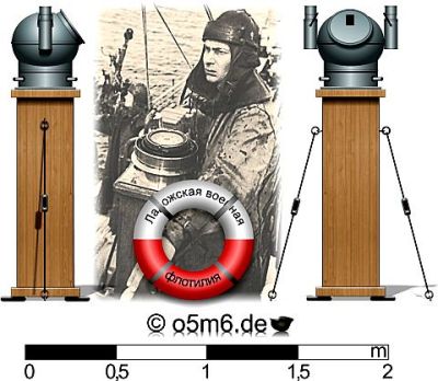 Engines of the Red Army in WW2