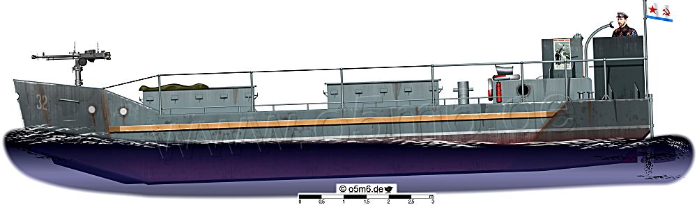 Engines of the Red Army in WW2
