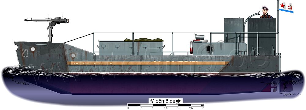 Engines of the Red Army in WW2