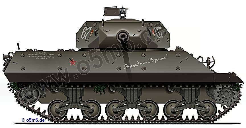 Engines of the Red Army in WW2