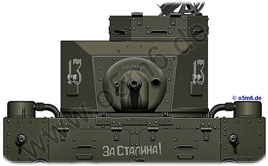 Engines of the Red Army in WW2