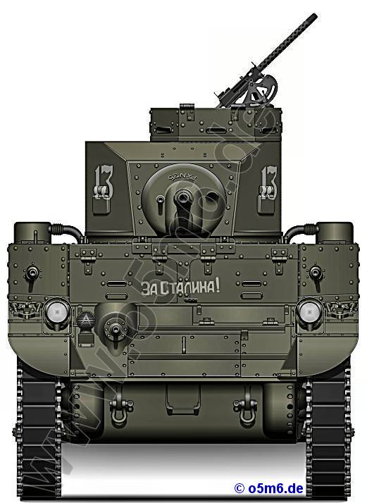 Engines of the Red Army in WW2