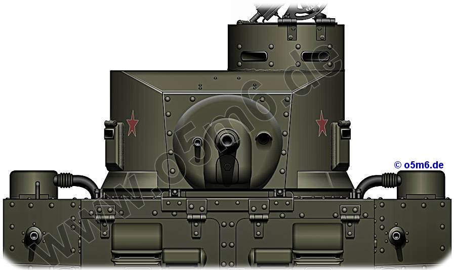 Engines of the Red Army in WW2