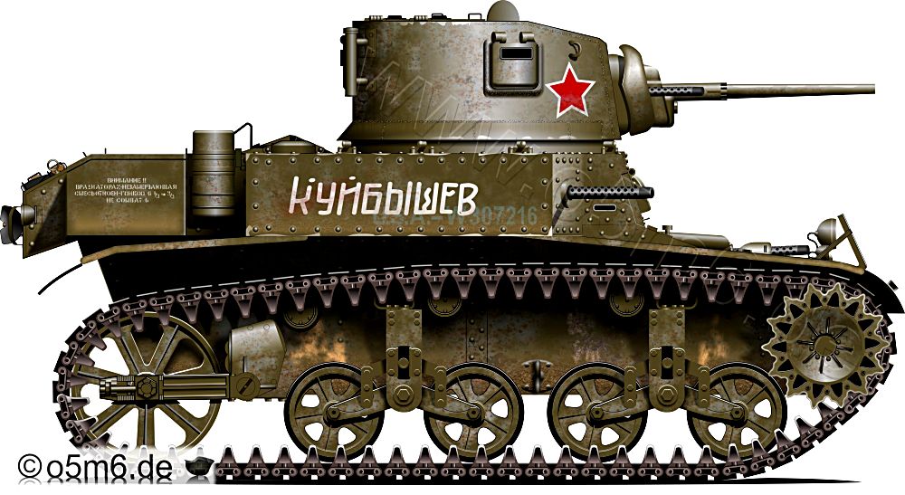 Engines of the Red Army in WW2