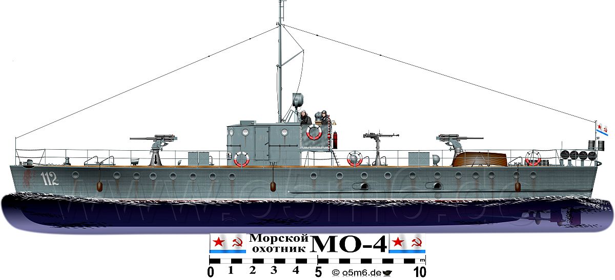 Engines of the Red Army in WW2