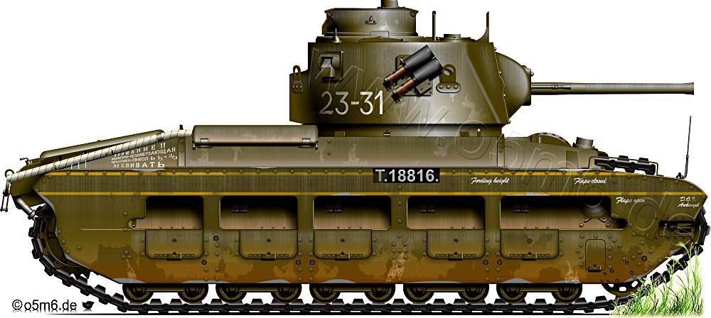 Engines of the Red Army in WW2