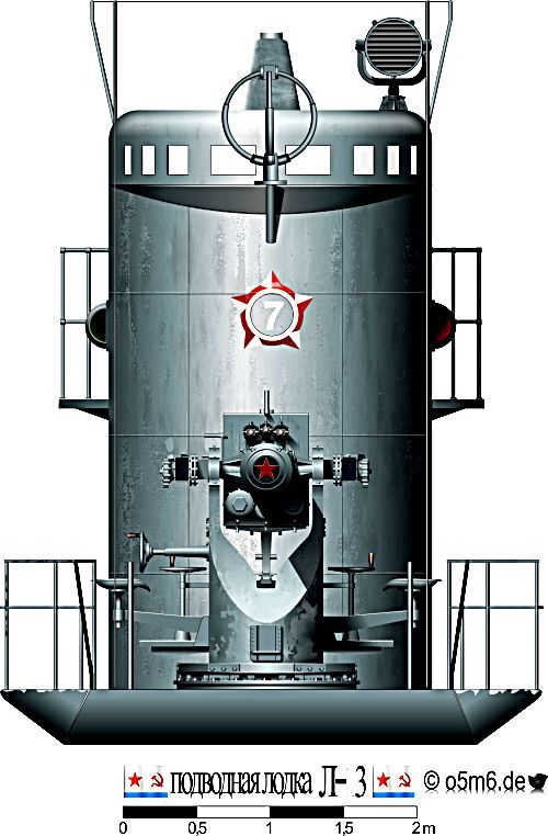 Engines of the Red Army in WW2