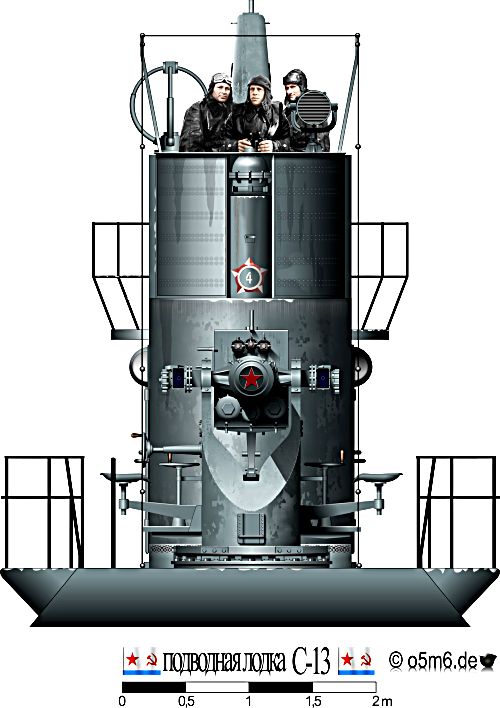 Engines of the Red Army in WW2