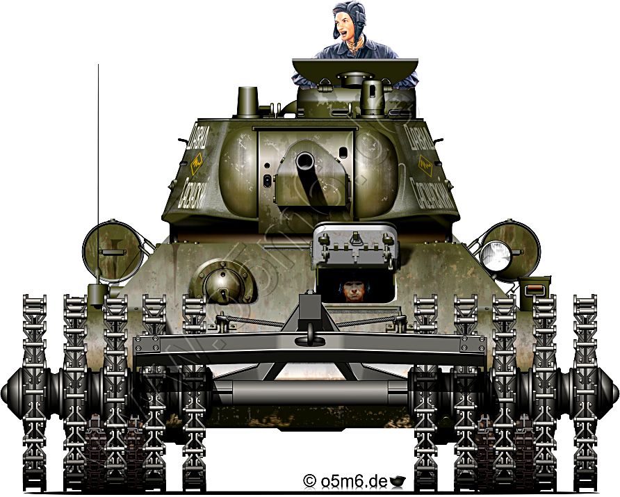 Engines of the Red Army in WW2