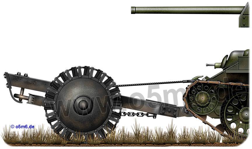 Engines of the Red Army in WW2