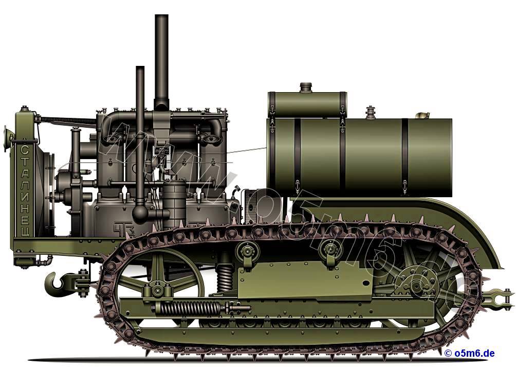 Engines of the Red Army in WW2