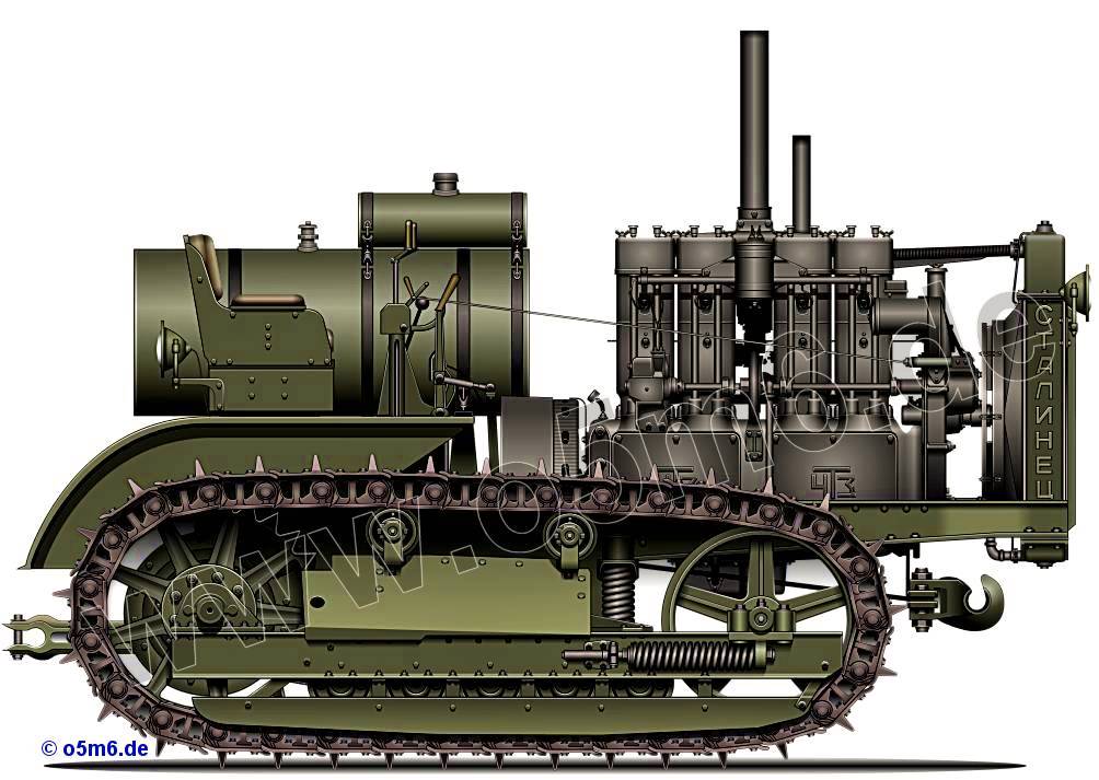 Engines of the Red Army in WW2